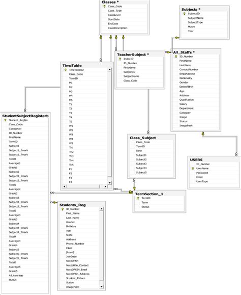 Figure6 16 Database Implementation Download Scientific Diagram