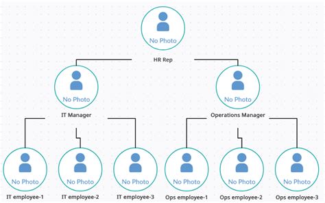 Composite Pattern Yapısal Tasarım Kalıplarımız Arasında By Uğur Cem Uçar Medium