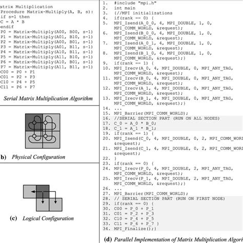 Matrix Multiplication Algorithm Download Scientific Diagram