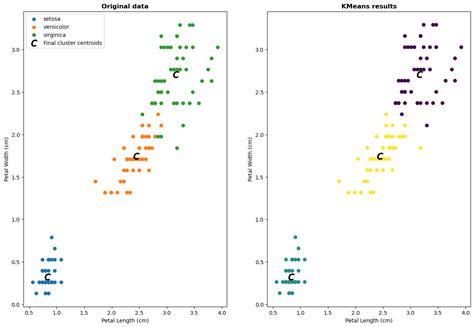 S051 Clustering — Data Science In Practice