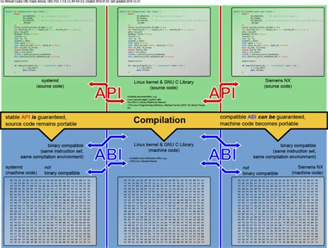 以太坊solidity 什么是abi？solidity Abi Csdn博客