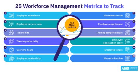 19 Culture Metrics To Track When Measuring Company Culture Aihr