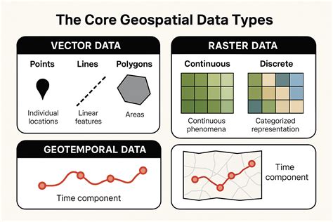 Understanding Geospatial Data Types A Simple Guide