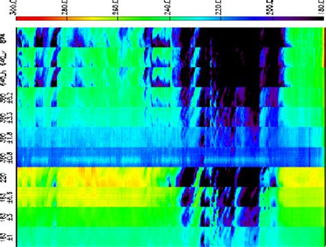 A Segment Of Bt Map Acquired By Cossir Download Scientific Diagram