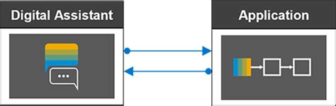 SAP Help Portal SAP Online Help