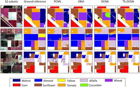 Figure 1 From Deep Learning Models For The Classiﬁcation Of Crops In
