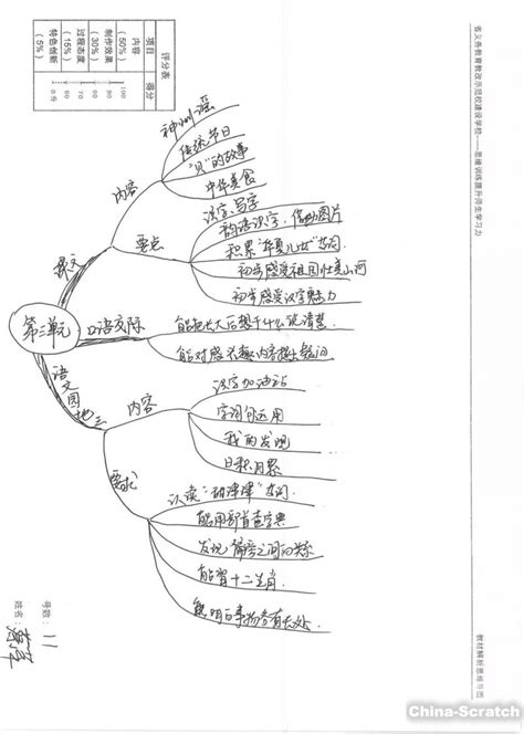 自然风 思维导图让教学看得见 Scratch少儿编程网