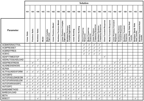 Applicability Matrix By Clause Iso 9001 Iatf 16949 50 Off