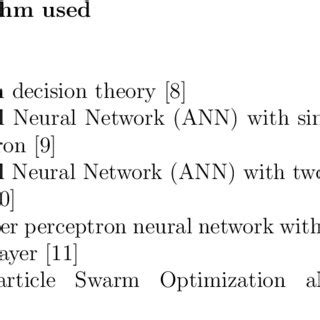 A Comparison Of Results With Other Algorithms Download Scientific Diagram