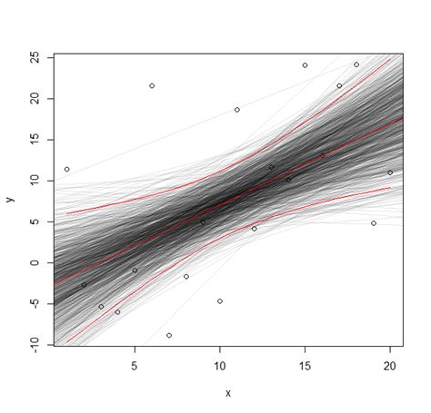 73 Questions With Answers In Variogram Science Topic