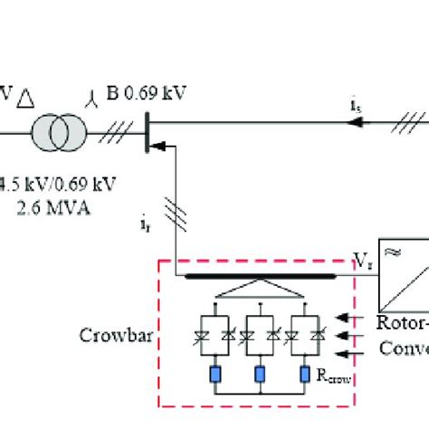 Developed Dfig Model Results During Two Phase Faults Download