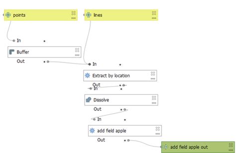 Pyqgis Assembling Output Into One Shape When Loop Is Used In Python
