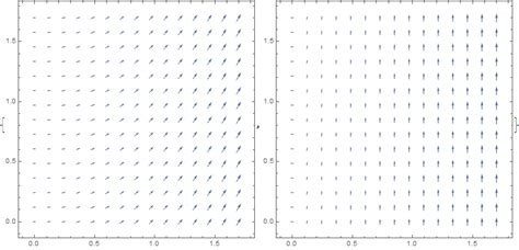 Plotting VectorPlot Scaling Mathematica Stack Exchange