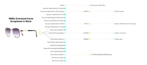 Product Feed Optimization Everything You Need To Know