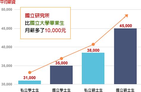 【商研所企管所】2025商管類研究所考科、熱門系所排名、就業薪資出路與產業排名 Tkb數位學堂