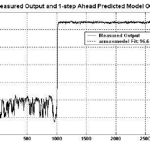 Testing Data From MATLAB Simulink Download Scientific Diagram