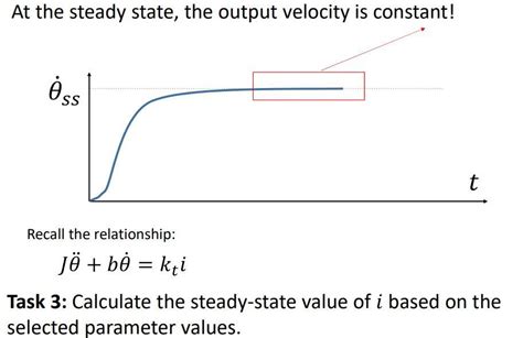 Solved This Is The Transfer Function From The Input V To