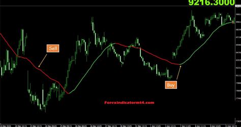 Trading Based Market Cycle Indicator For Mt4 Download Free