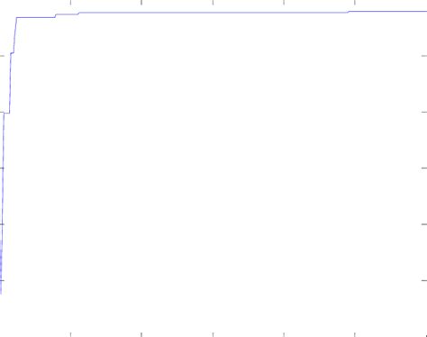 The Optimal Fitness Function Download Scientific Diagram