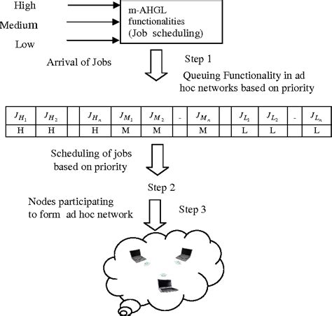 figure 1 from an improved performance analysis of priority scheduling
