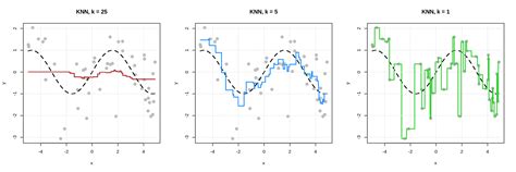 Chapter 5 Regression Overview Basics Of Statistical Learning