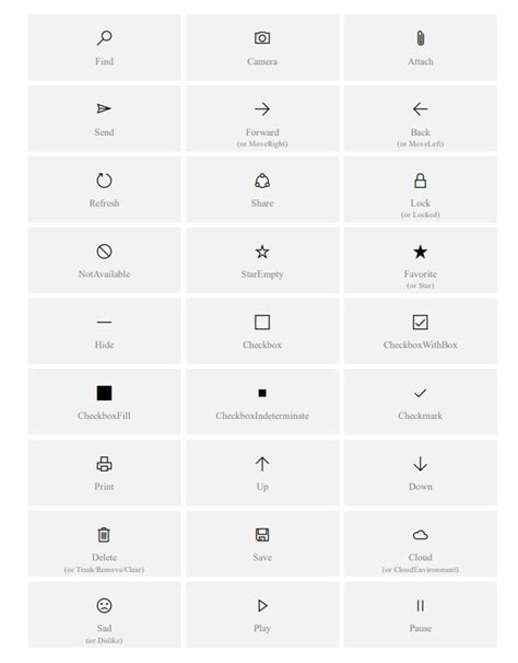 D365fo List Of All Symbols Fonts Image Icons For Tiles And Buttons