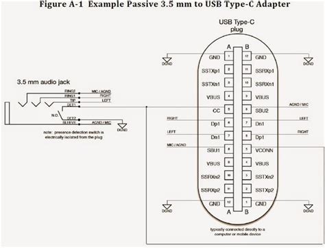 Usb 3 1 Typec的引脚定义 工作流程 附图文 Usb Type C Type C防水母座 Usb插座 Usb插头 Micro Usb接口 深圳市广佳源电子科技有限公司