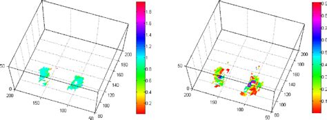 Figure From Bayesian Tensor Logistic Regression With Applications To