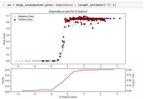 Fix Bucketing Issue In Model Interpret · Issue 136 · Ing Bankprobatus · Github