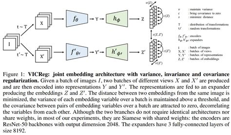 논문리뷰 Vicreg Variance Invariance Covariance Regularization For Self
