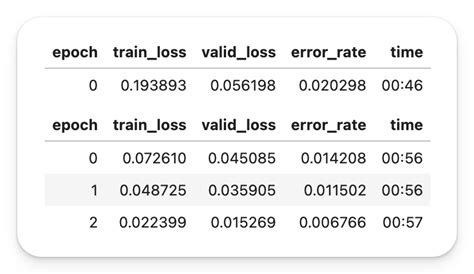 How To Setup Pytorch And Fastai On M1m2 Mac Part 1 2022 Fastai