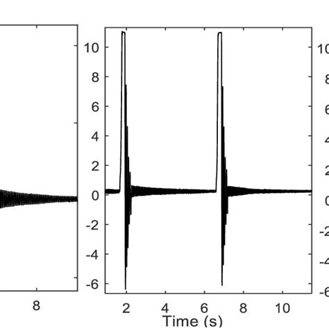 Closed Loop Impulse Response With The Integer Order Controller Free