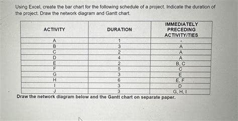 Solved Using Excel Create The Bar Chart For The Following Chegg Com