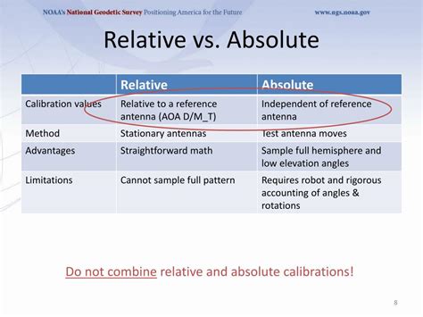 PPT GNSS Absolute Antenna Calibration At The National Geodetic Survey PowerPoint Presentation