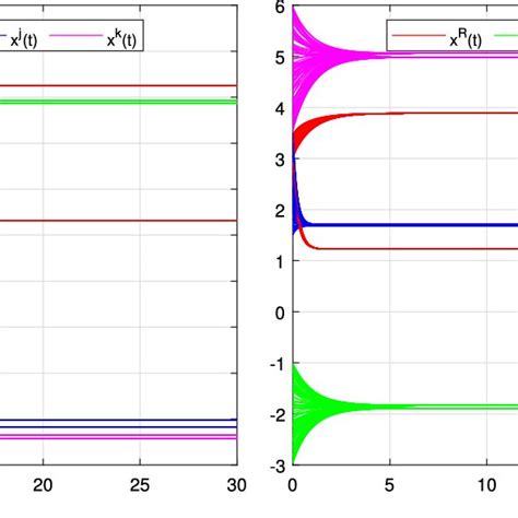 The Phase Plot Of Stable Equilibrium Points Download Scientific Diagram