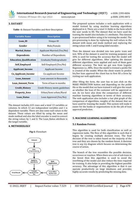Loan Approval Prediction Pdf
