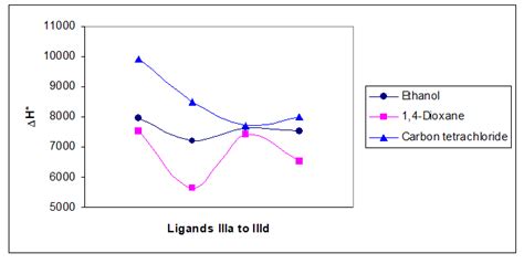 Thermodynamic Parameters H Download Scientific Diagram