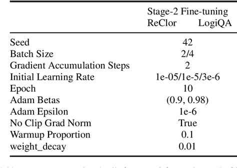 Table 22 From Abstract Meaning Representation Based Logic Driven Data Augmentation For Logical