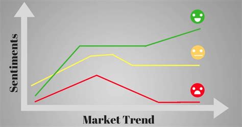 What Is Market Sentiment Extractalpha