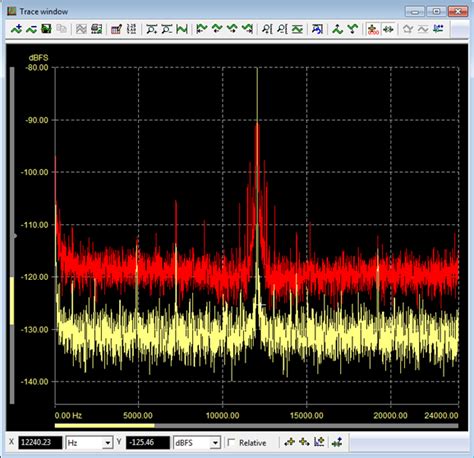 A Deep Dive Into Hdmi Audio Performance Audio Science Review Asr Forum