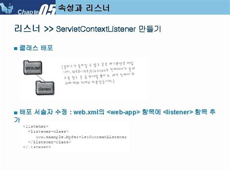 05 Chapter Servlet Context Listener My Servlet Context