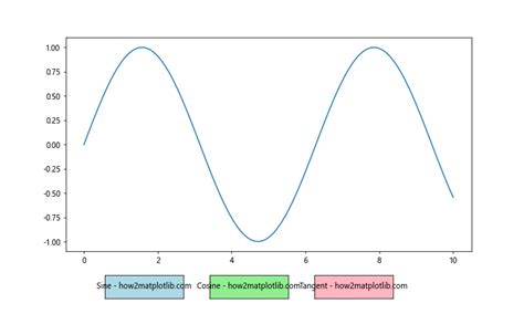 How To Create Multiple Buttons In Matplotlib How Matplotlib