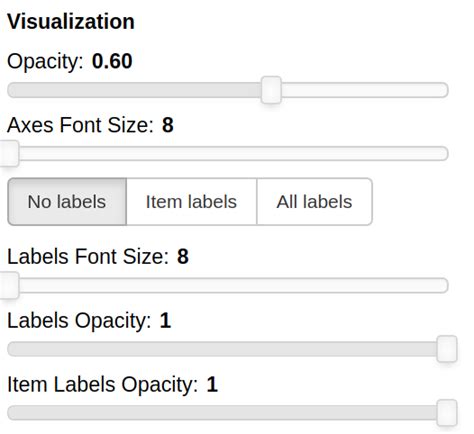 Github Uber Research Parallax Tool For Interactive Embeddings Visualization