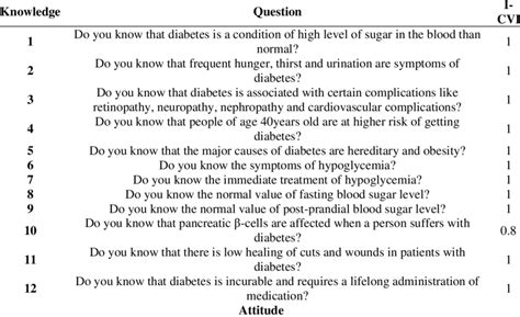 Content Validity Index Cvi Rating Of The Individual Kap Download