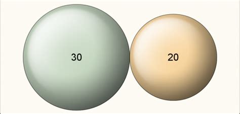 Tag Proportional Euler Diagram Graphically Speaking