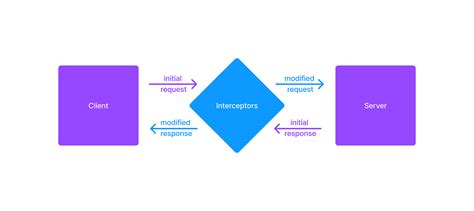 Error Handling For Network Requests In Client Side Javascript