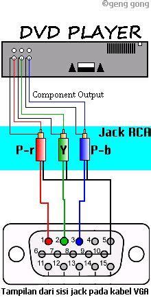 Schematic ý tưởng công nghệ mạch điện tử đồ điện tử