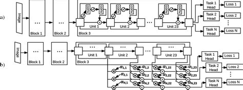 Figure 1 From Multi Task Self Supervised Visual Learning Semantic Scholar