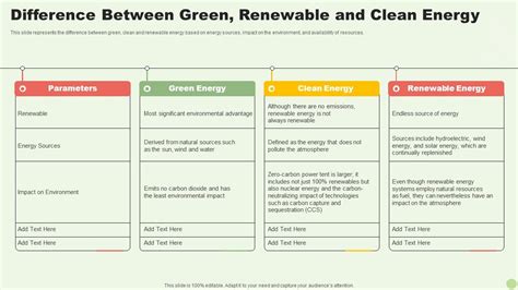 Green Energy Resources Difference Between Green Renewable And Clean