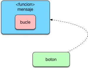 Javascript Settimeout Vs Setinterval Arquitectura Java